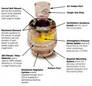 CPR and the breath of death? - Biostasis